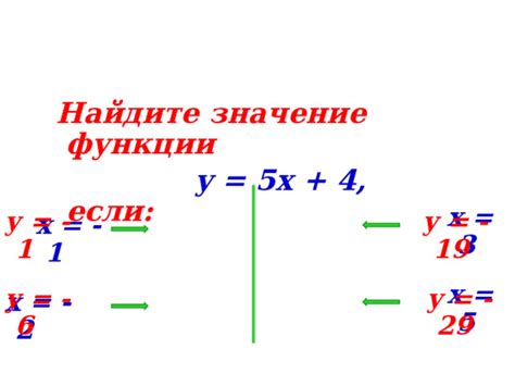 Функция у х2 и ее свойства