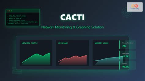 Grafana Linux Complete Guide To Analytics And Interactive Visualization Platform Codelucky
