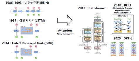 GitHub Leechanwoo Kor Lm Retrain