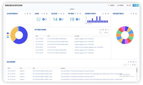 It运维：使用数据分析平台监控h3c交换机设备配置变更流程 Csdn博客