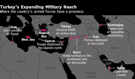 Turkey Wants Ballistic Missile Test Range And Spaceport In Somalia