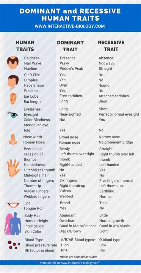 Dominant Vs Recessive