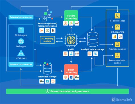 End To End Big Data Applications Architecture And Tech Stack