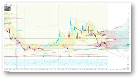 Cardiff Oncology Buying The First Line Onvansertib Strategy Nasdaq