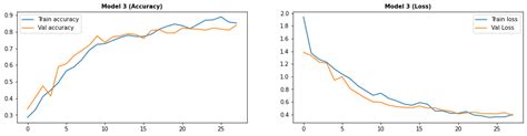 Github Tmj Human Emotion Recognition