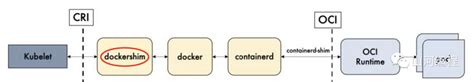 Docker以过时，看containerd怎样一统天下docker过时了吗现在流行什么 Csdn博客