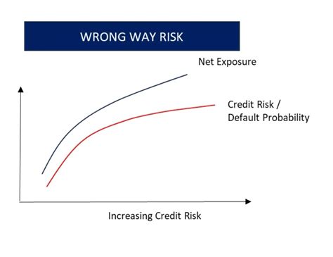 gabriel ryan frm on linkedin credit risk wrong way risk wrong way