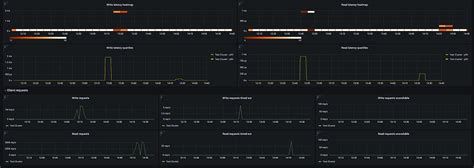 Apache Cassandra Monitoring Made Easy Grafana Labs