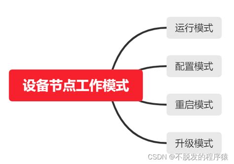 Esp8266 Wifi物联网智能插座—上位机和下位机通信协议 腾讯云开发者社区 腾讯云