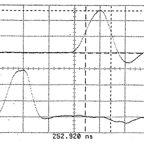 calibration signal and sampling output download scientific diagram