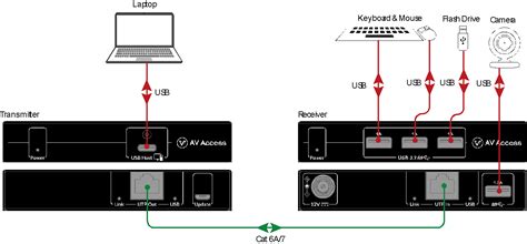 New USB 3 2 Extender W 4x USB 3 0 Ports For Gaming Streaming
