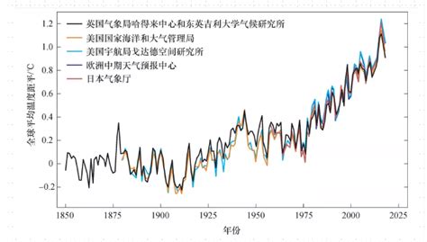 气候变暖了，“千秋雪”将何在？