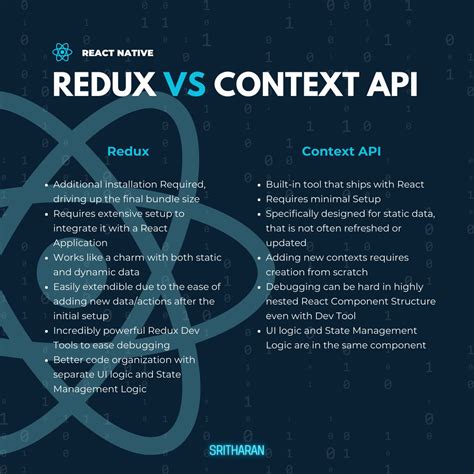 Reactnative Reactjs React Redux Contextapi Statemanagement