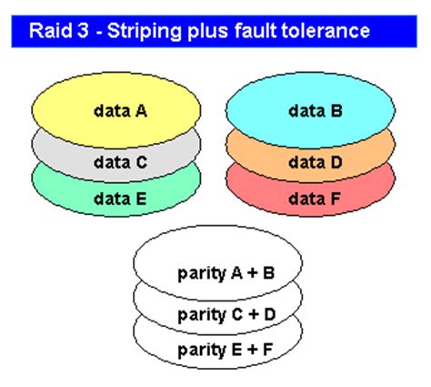 Raid Dictionary Definition Raid Defined