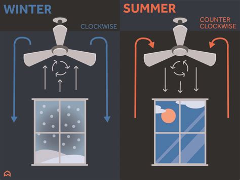 Ceiling Fans The Money Saving Secret Rock House Inspections