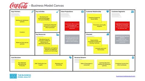 Account Suspended Business Model Canvas Model Canvas Vrogue Co