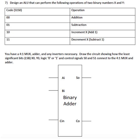 Solved Design An ALU That Can Perform The Following Chegg Com