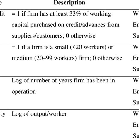 Variable Definitions And Data Sources Download Scientific Diagram