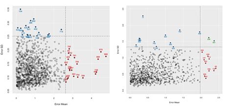 Ensemble Partial Least Squares Regression • Enpls