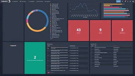 Threatq Platform By Threatquotient Cybersecurity Excellence Awards