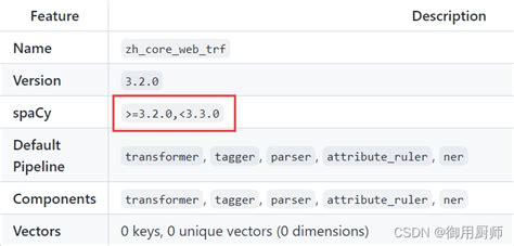 安装spacy(最简单的教程)spacy安装 Csdn博客 安装spacy(最简单的教程)spacy安装 Csdn博客
