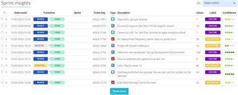 What Is Agile Analytics Optimize Software Operations Team Performance