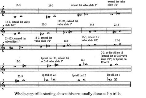 Scales Pitch Tendencies Rudiments Tiger Band