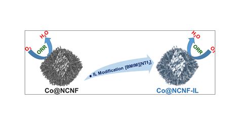Design And Performance Enhancement Of Cobalt Encapsulated Nitrogen