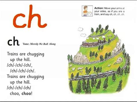 Jolly Phonics Phase 2 Youtube How To Teach Jolly Phonics Step By Step