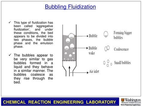 Ppt Introduction To Gas Solid Fluidized Bed Reactors Powerpoint Presentation Id 6598827