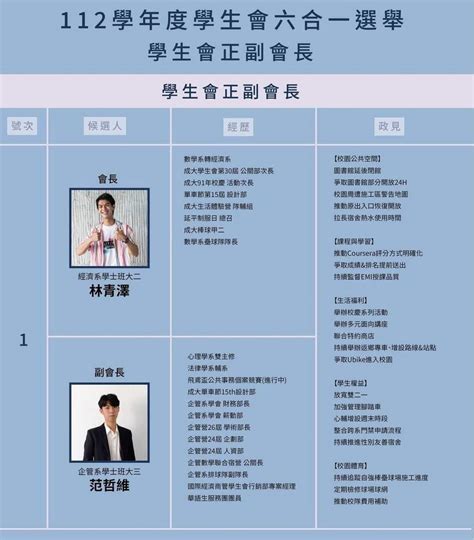 新聞 泰晤士世界大學影響力排名 成功大學第24台灣最佳 Gossiping板 Disp Bbs