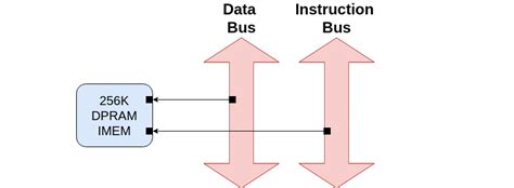 IMEM BoxLambda Documentation