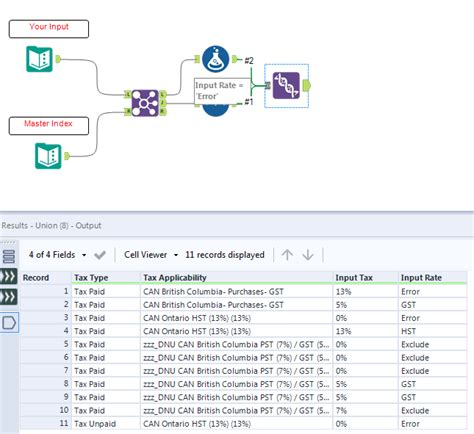 Solved Formula Error Between If Statements Alteryx Community