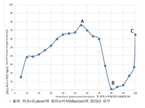 [시사금융용어] 코끼리 곡선 연합인포맥스
