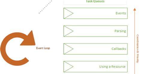 Continuous Integration Dissecting The HTML 5 Event Loop Loops Task
