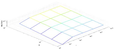 Maximum Error Of Example 1 Download Scientific Diagram