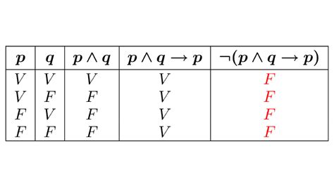 What Is A Logical Contradiction Definition And Examples