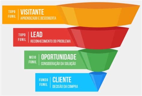 Técnicas de Vendas Guia Prático Para Conquistar Novos Clientes Hoje