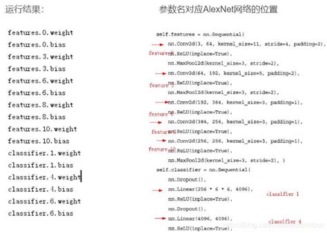 关于pytorch加载预训练模型 加载预训练模型必须喝预训练模型用一个pytorch版本么 csdn博客