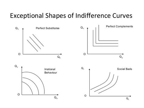 Consumer Behavior