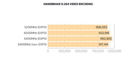 Amd Expo Memory Benchmarks