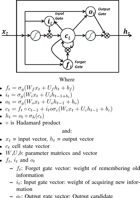 Figure 3 From Bi Directional Recurrent End To End Neural Network Classifier For Spoken Arab