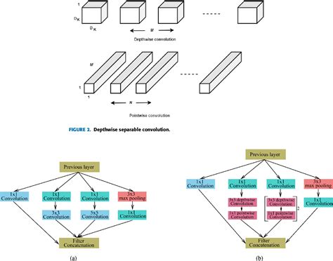 Pdf Plant Disease Identification Using A Novel Convolutional Neural Network Semantic Scholar