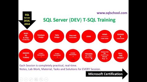 Sql Server T Sql Developer Training Youtube