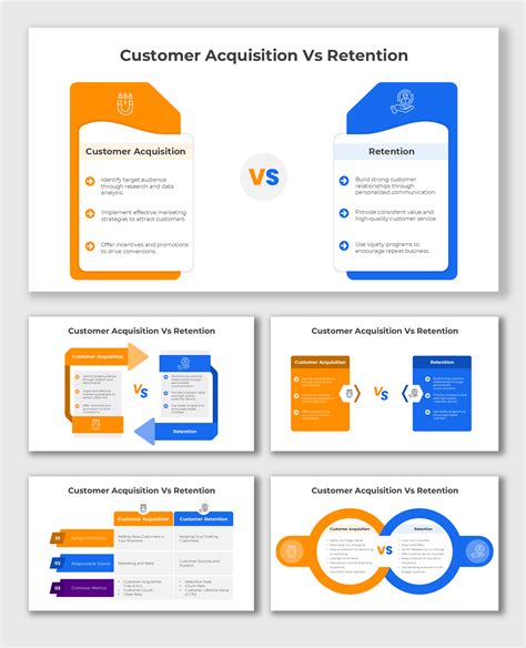 Customer Acquisition Vs Retention PPT And Canva Templates