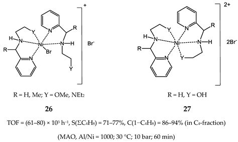 Ni Based Complexes In Selective Ethylene Oligomerization Processes