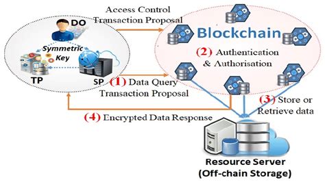 Sensors Free Full Text A Lightweight Hybrid Deep Learning Privacy