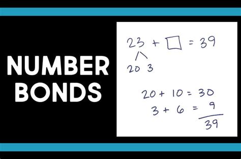 The Best Ways To Model Two Digit Subtraction