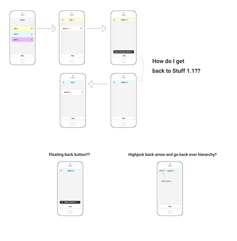 Navigation Navigating Deep Links User Experience Stack Exchange