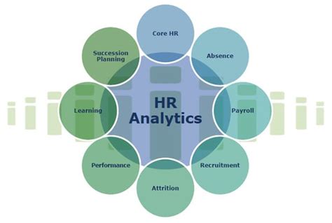Analytics In Hr Data Driven Decision Making In Human Resources
